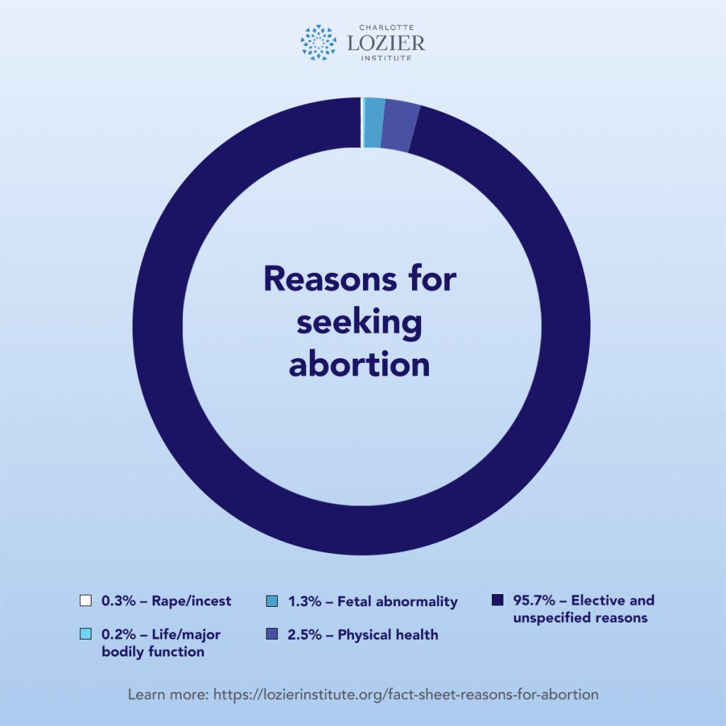 Myth-Busting Late-Term Abortion Statistics – Oregon Right to Life Myth-Busting Late-Term Abortion Statistics – Oregon Right to Life